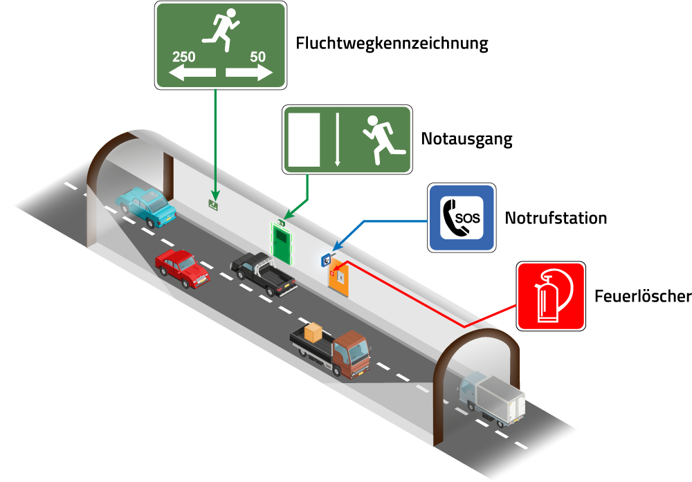 Tunnel Terror Wie Vermeiden Sie Panik Und Gefahr Bei Einem Stau Im Tunnel